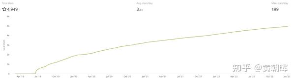 Hyperf 3.0 发布，PHP 新时代 - 知乎