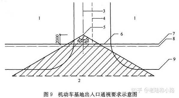 《车库建筑设计规范》JGJ 100-2015（附条文说明） - 知乎