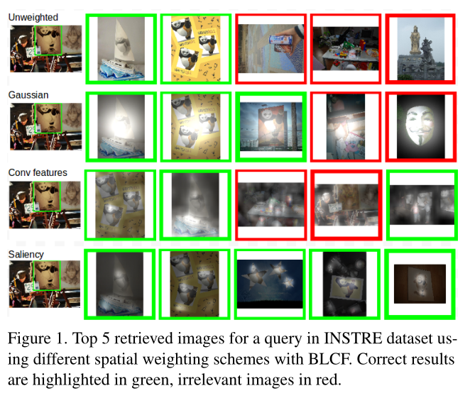 图像检索之Saliency Weighted Convolutional Features for Instance Search - 知乎