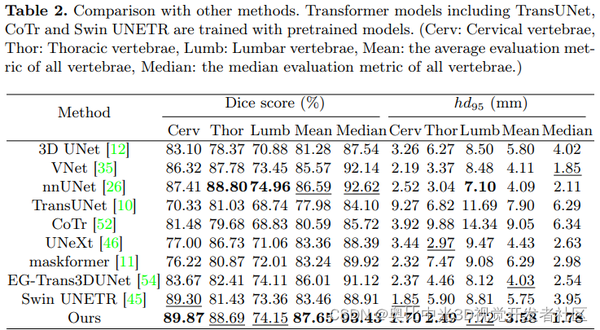 SPM: 一种即插即用的形状先验模块! - 知乎