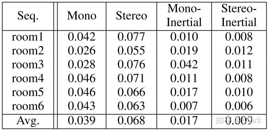 【论文阅读】ORBSLAM3: An Accurate Open-Source Library for Visual, Visual-Inertial and Multi-Map SLAM - 知乎