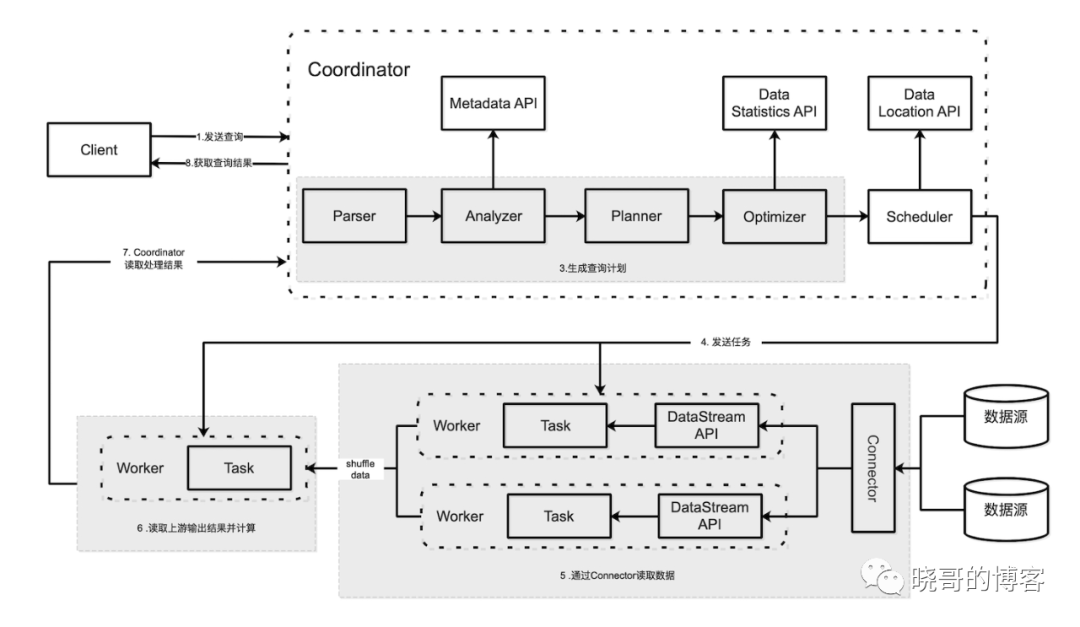 如何挖掘闲置硬件资源的潜力-PrestoDB缓存加速实践小结 - 知乎