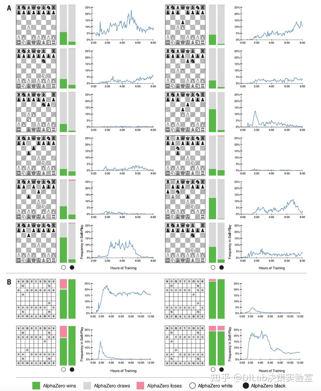 MCTS + RL 系列技术科普博客（1）：AlphaZero - 知乎