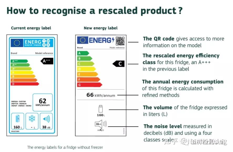 欧盟新版ERP指令和能效标签指令，9月1日起已实施！ - 知乎