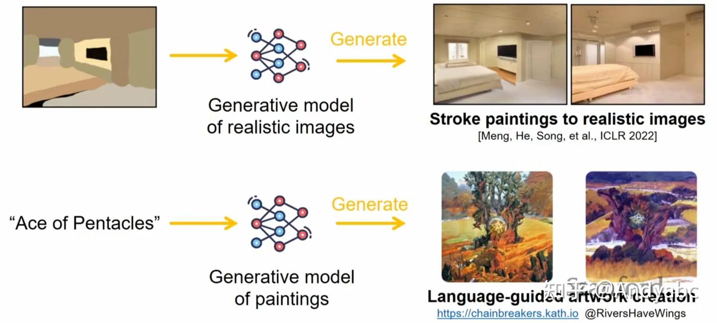 [Stanford CS236] Generative Models（AR、Flow、VAE、GAN、UNet Diffusion、Transformer Diffusion） - 知乎