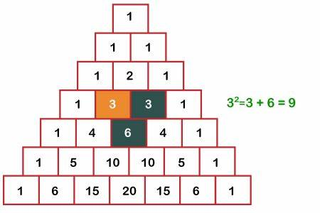 帕斯卡三角形（Pascal's Triangle） - 知乎