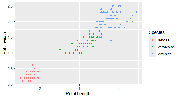 SVM-e1071包介绍 - 知乎