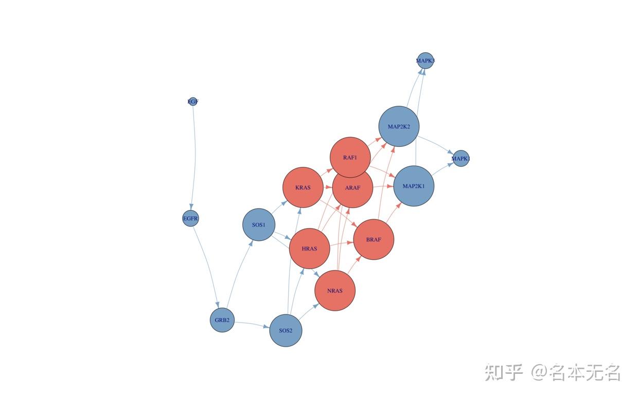 R 数据可视化 —— igraph 布局与绘图 - 知乎
