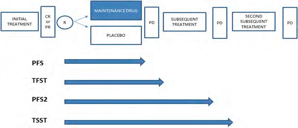 ASCO 2019系列回顾（五）——卵巢癌PARP抑制剂治疗进展 - 知乎