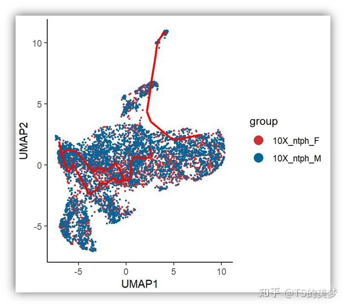 Monocle3单细胞拟时分析 - 知乎