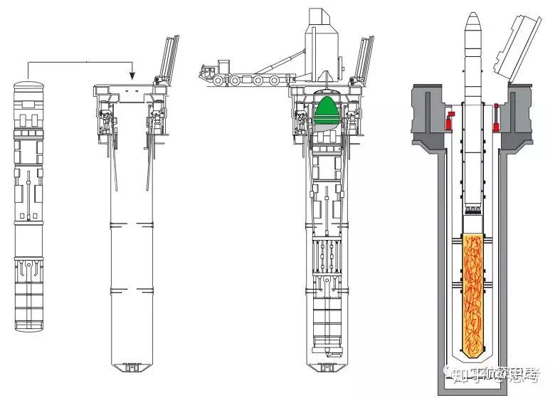 浅析苏联陆基洲际弹道导弹（五）——SS-18（撒旦） - 知乎