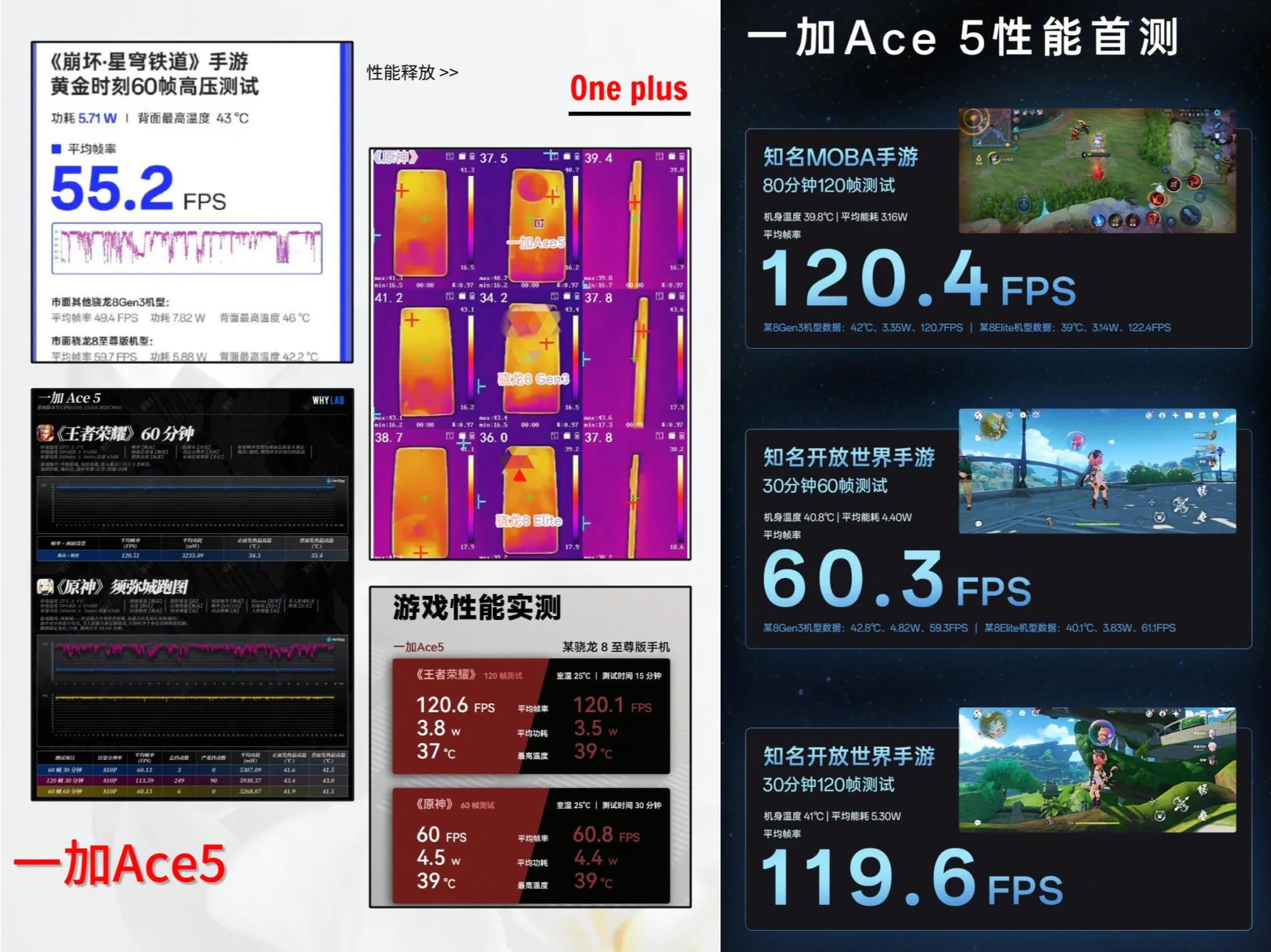一加Ace5系列怎么样？一文告诉你一加Ace5跟一加Ace5Pro怎么选 - 知乎