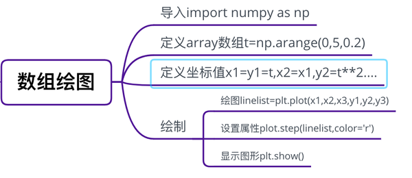 python如何使用Matplotlib画图（基础篇） - 知乎