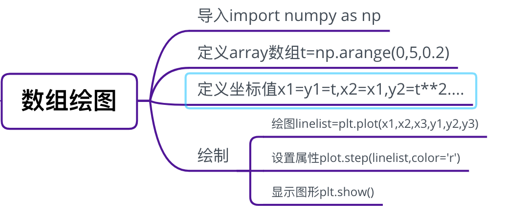 Python如何使用matplotlib画图（基础篇） 知乎