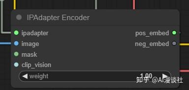 【comfyUI教程】”垫图神器“IPAdapter重大更新，新版本功能使用，效果还原指南 - 知乎