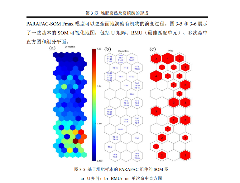 自组织映射神经网络（SOM）探索EEM - 知乎