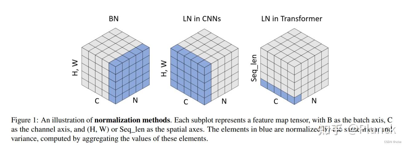 Normalization规范化详解 - 知乎