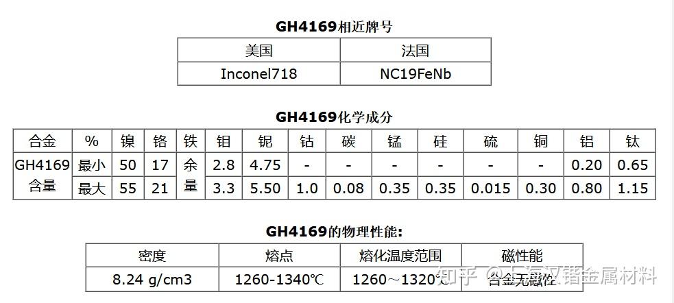 GH4169材料介绍 GH4169高温合金 - 知乎