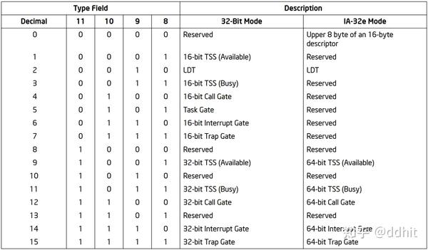 Intel IA-32架构保护模式内存管理 - 知乎