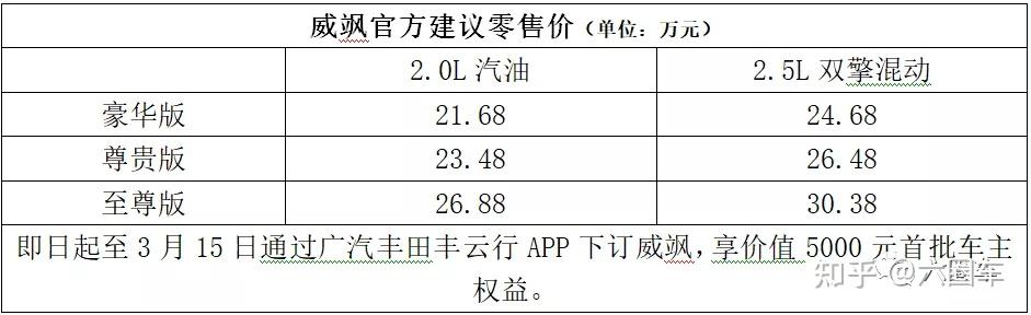 21.68万元起，广汽丰田全新TNGA豪华中型SUV威飒 高雅登场 - 知乎