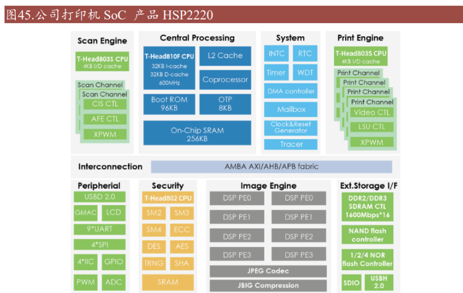 国产之光，纳思达：“打印机+耗材+芯片”轮番驱动高成长 - 知乎