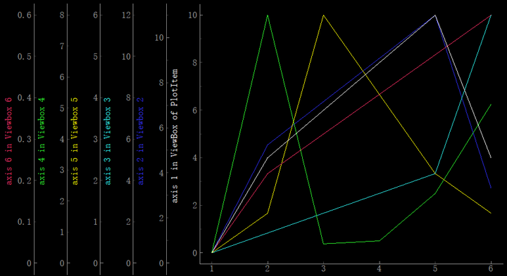 python 多轴和动图之pyqtgraph - 知乎
