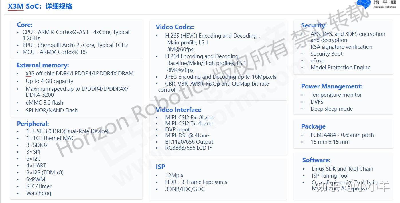 地平线AI-旭日X3派开发文档 - 知乎