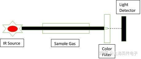 NDIR红外SF6泄漏检测传感器简介 - 知乎