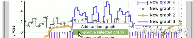 QCustomPlot开发笔记（二）：QCustomPlot用户交互、元素项以及特殊用法 - 知乎
