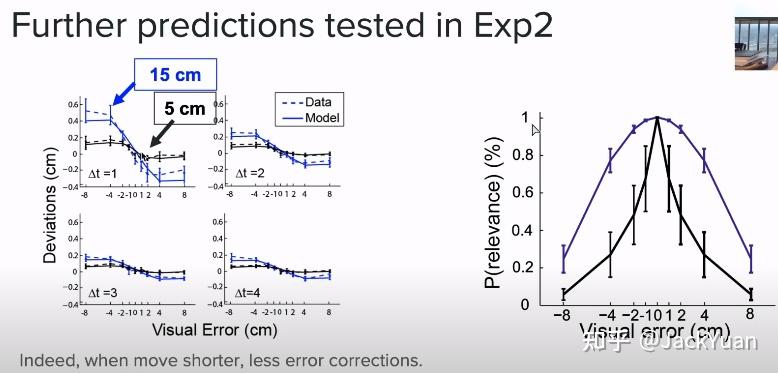 Neuro-match计算神经科学暑期学校-Week1学习笔记 - 知乎