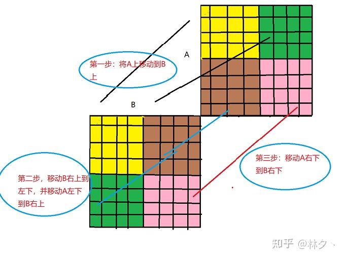 CSAPP: Cachelab全注释+思路和建议 - 知乎