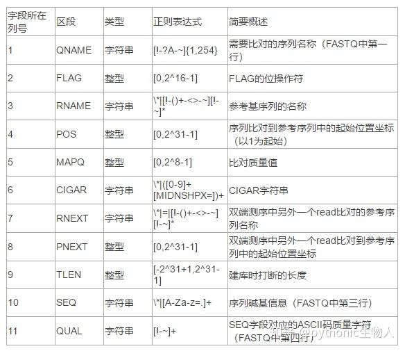 NGS数据格式02-SAM/BAM最详细解读 - 知乎