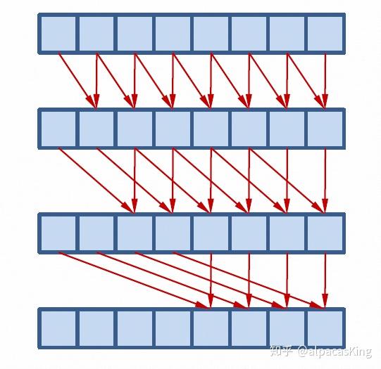 Compute Shader中的Parallel Reduction和Parallel Scan - 知乎