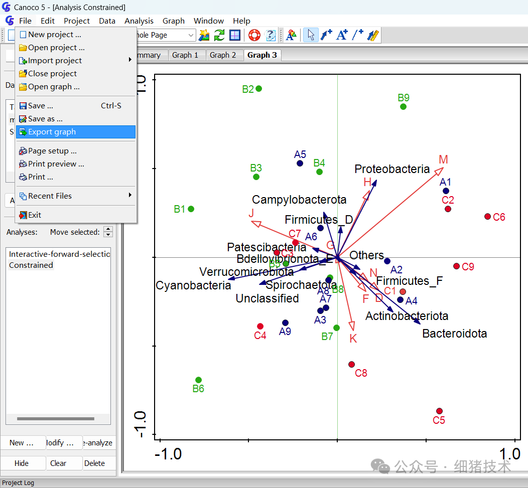 应用Canoco5程序执行冗余分析(RDA)_微生物类群-环境因子联合分析 - 知乎