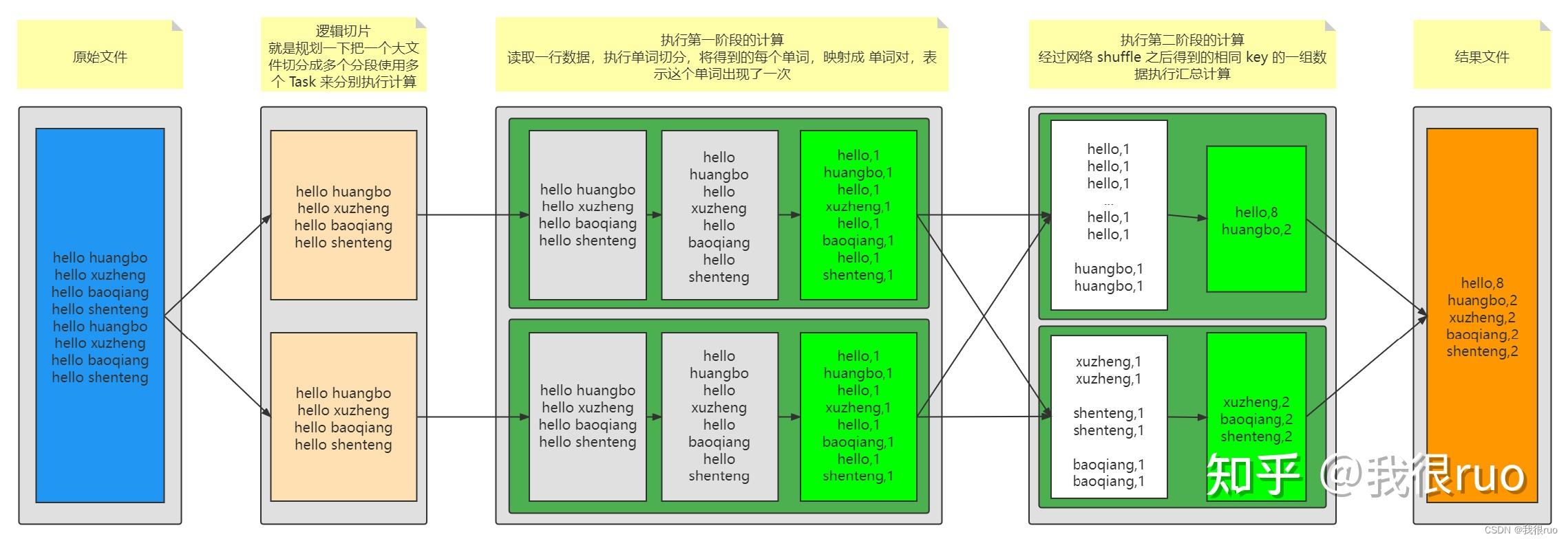 深入理解 Flink（一）Flink 架构设计原理 - 知乎