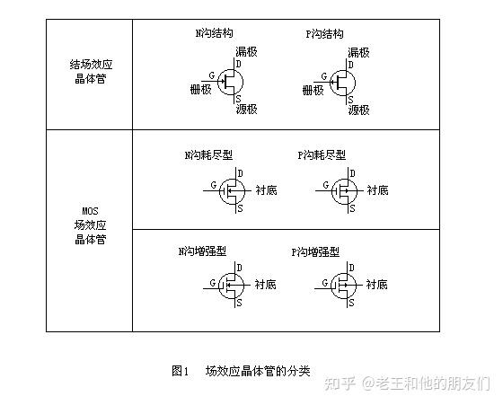 Gate、source、Drain 栅极、源极、漏极，京东方、群创、惠科正在开发Dual-gate和Triple-gate驱动面板技术分析 - 知乎