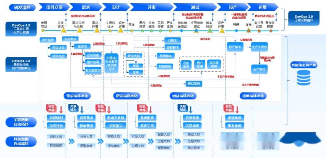 DevOps平台工具的4个阶段 - 知乎