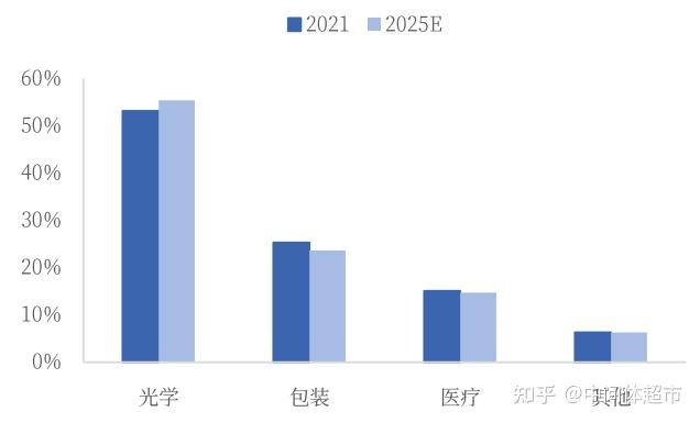 COC/COP新材料，国产替代浪潮已至 - 知乎