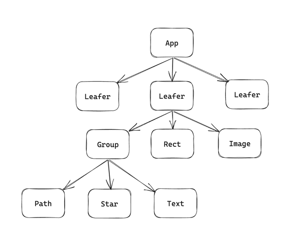 LeaferJS，全新的 Canvas 渲染引擎 - 知乎