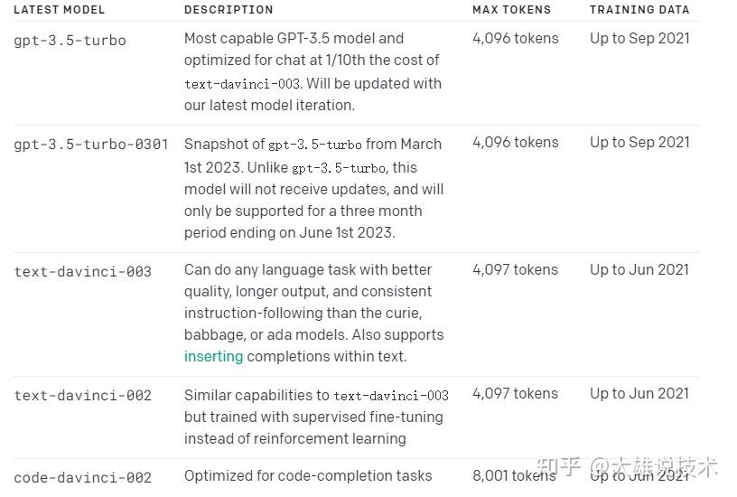 OPENAI模型 - 知乎