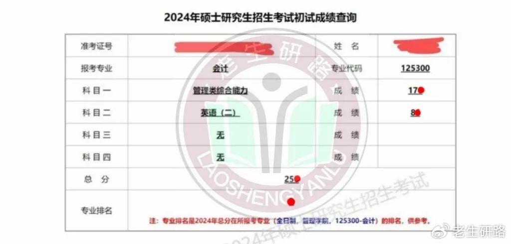 无愧于自己便是收获——双非高分上岸上海地区211MPAcc经验 - 知乎