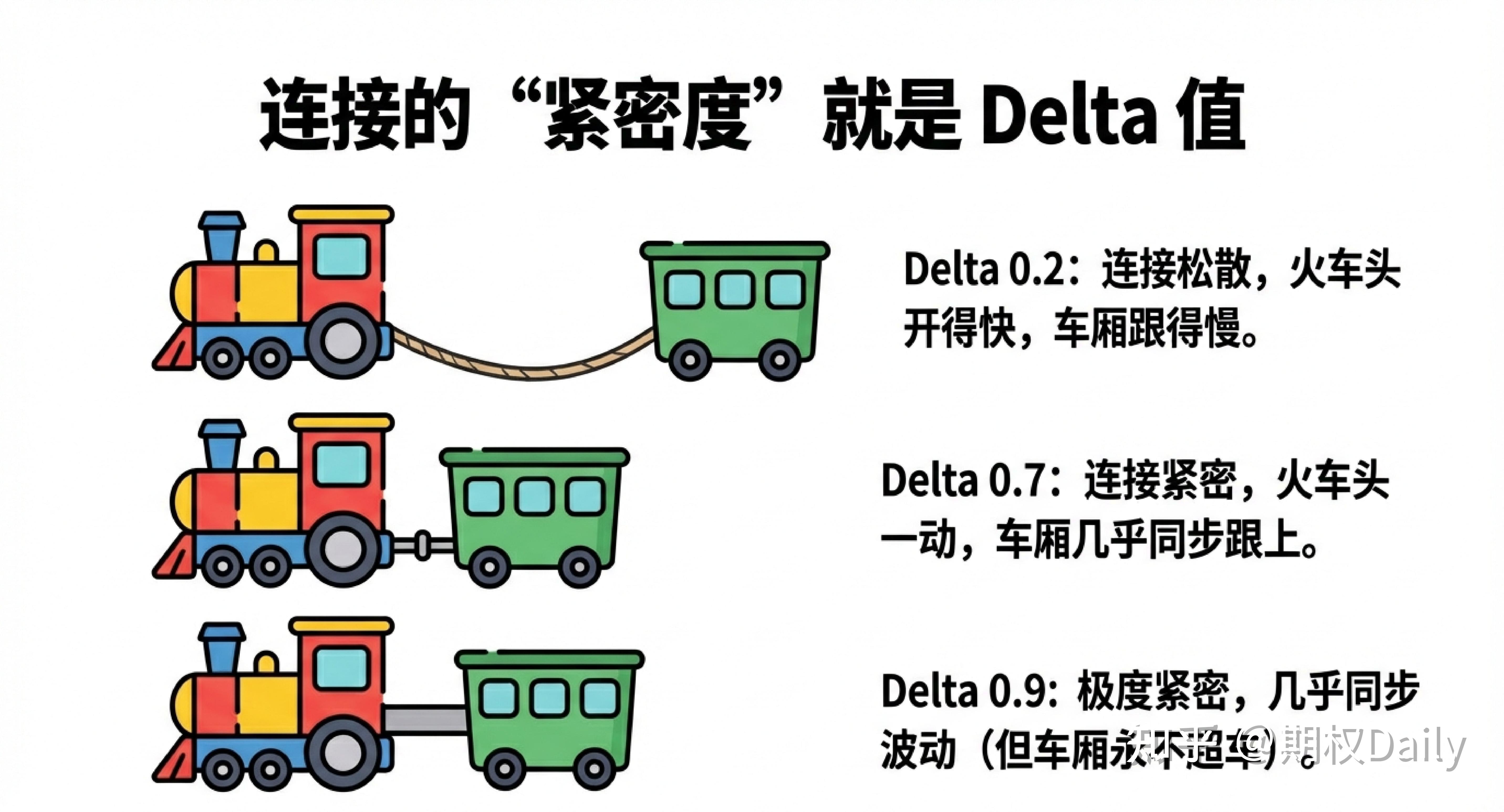 期权Delta怎么影响收益？一篇给你讲透 - 知乎