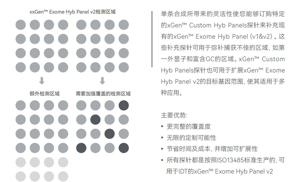 【全新升级】 IDT 推出“增强版”外显子组靶向捕获解决方案（篇一） - 知乎