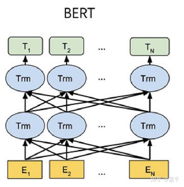 WordEmbedding发展史（语言模型演变史） - 知乎