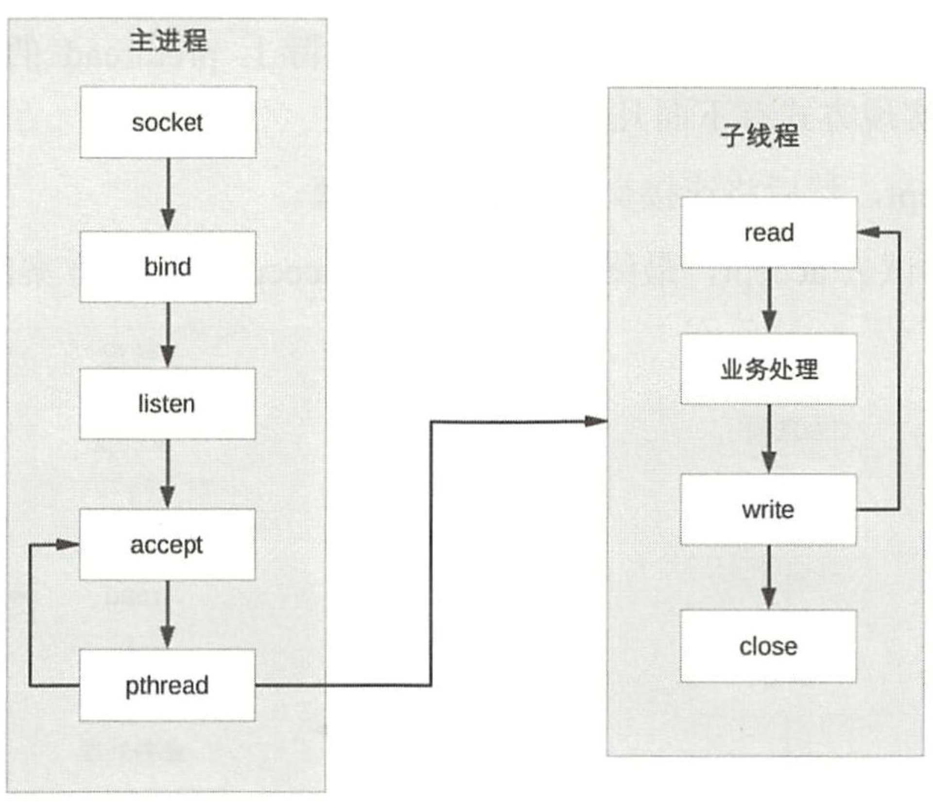 从零开始学架构（上篇） - 知乎