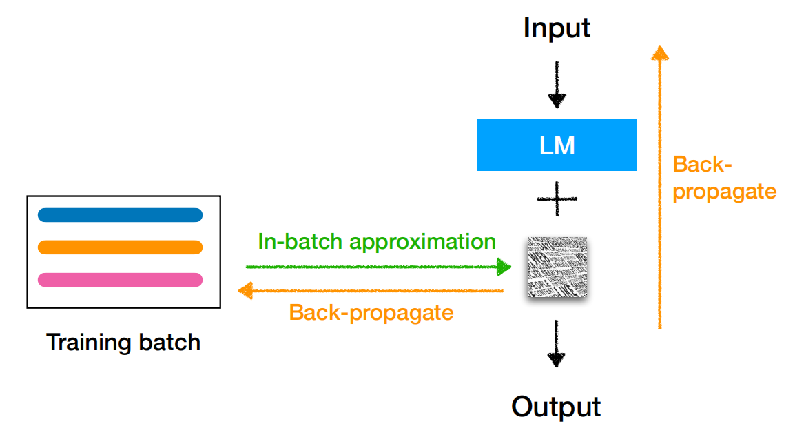 [ACL'23 Tutorial] Retrieval-based LMs学习笔记 - 知乎