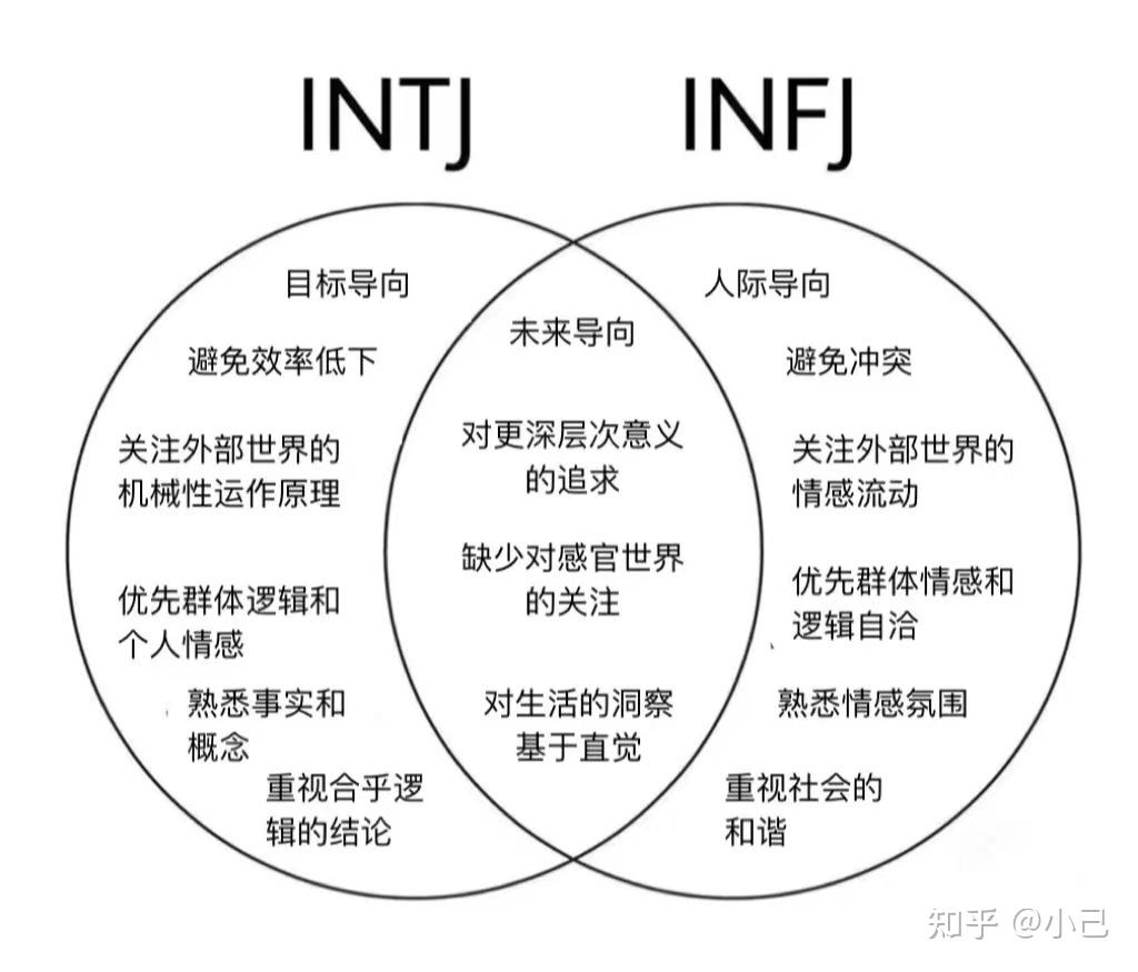 INTJ为什么被称为最可怕的人格 - 知乎