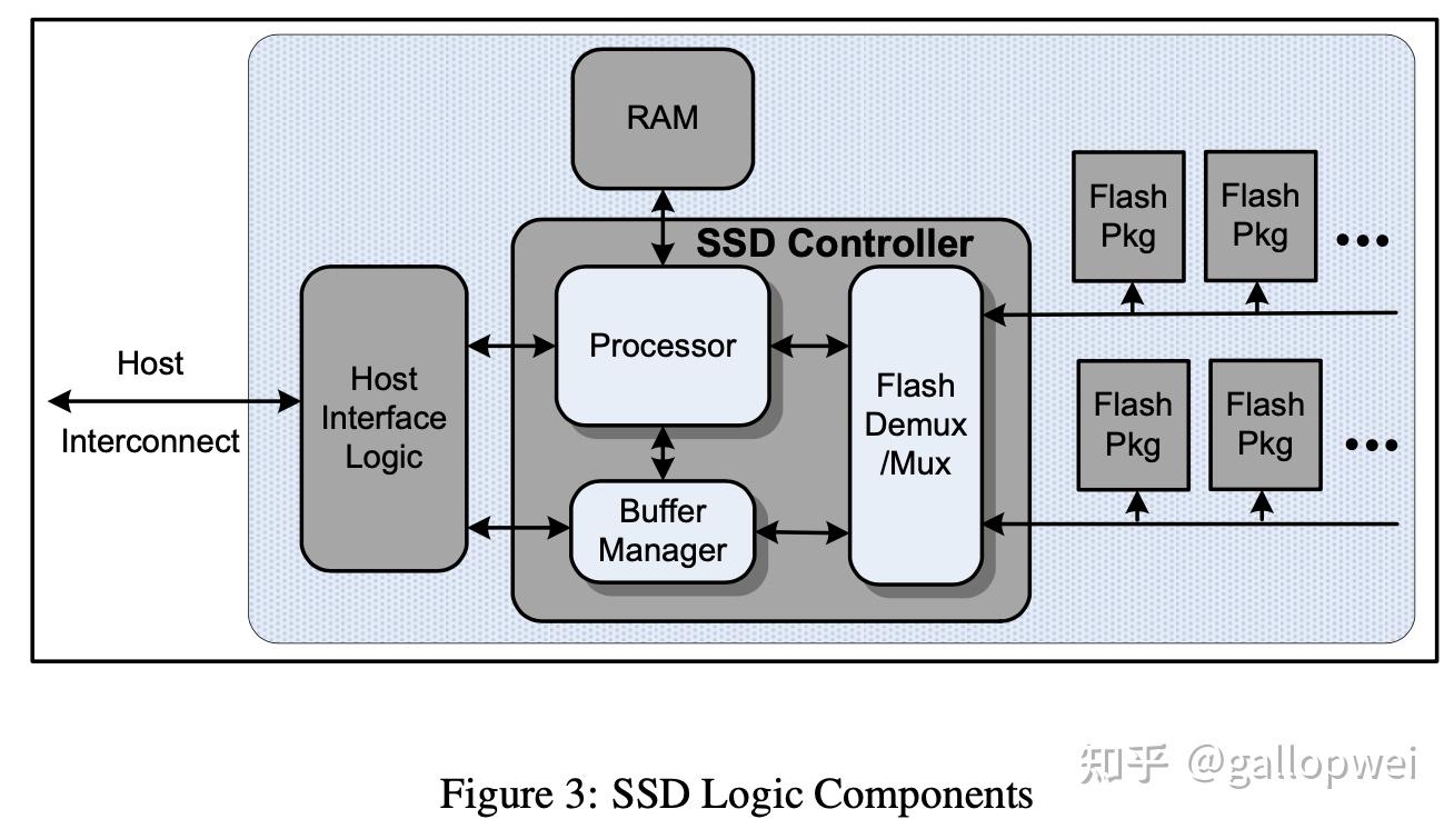 SSD入门全攻略——看这篇就够了 - 知乎