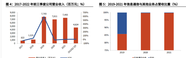 背靠国家电网，国网信通：云网一体化布局把握电网数字化转型 - 知乎