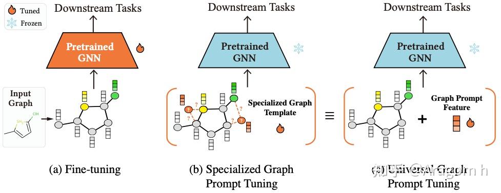 Graph Prompting - 知乎